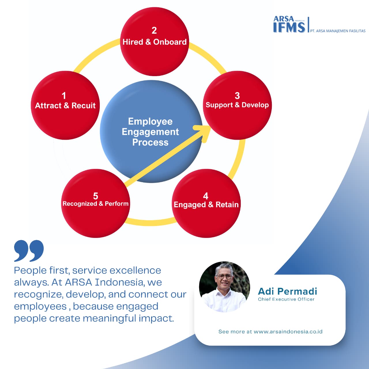 Home - ARSA Indonesia