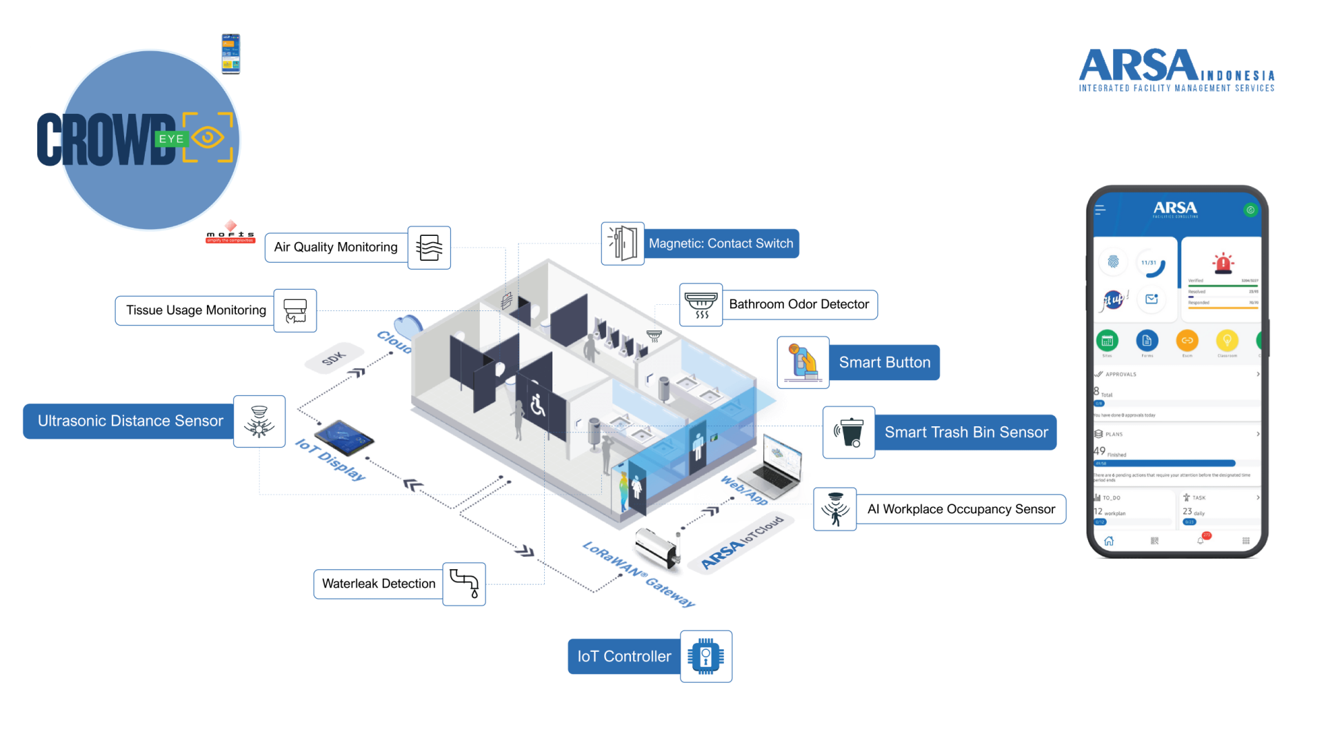 Information Tech. Optimization - ARSA Indonesia